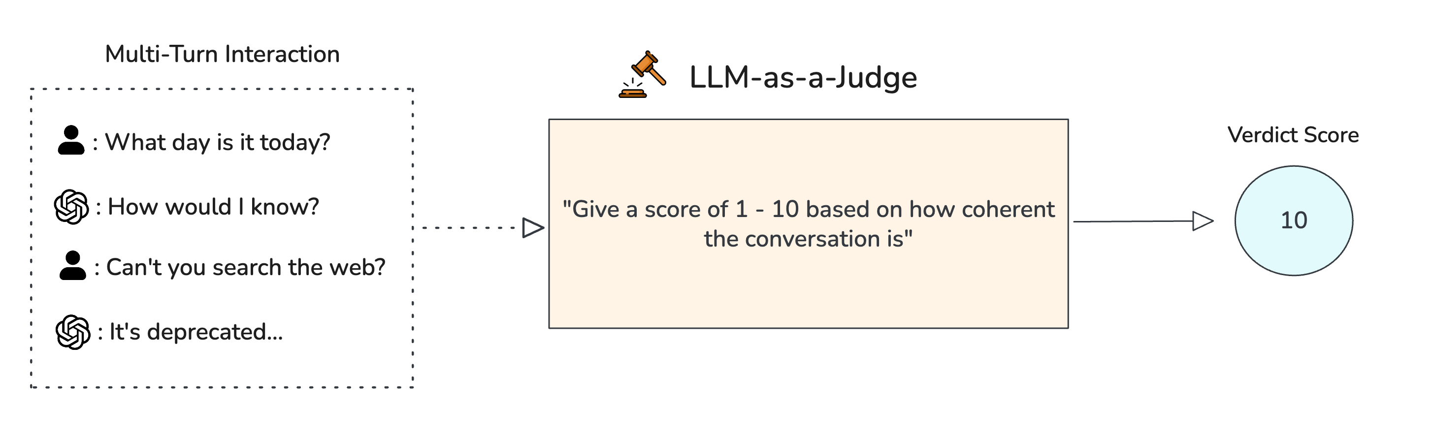 LLM-as-a-Judge Metrics | Confident AI Docs